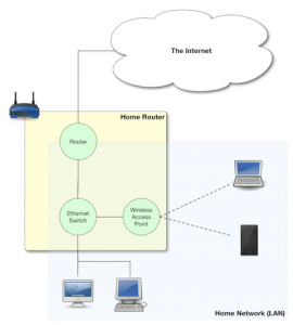 TTT Part 24 of n – Ethernet & ARP : Bart Busschots